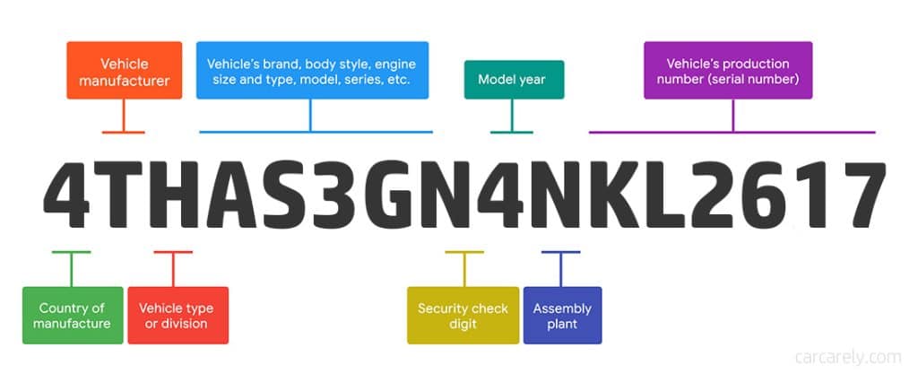 VIN Lookup - Carcarely